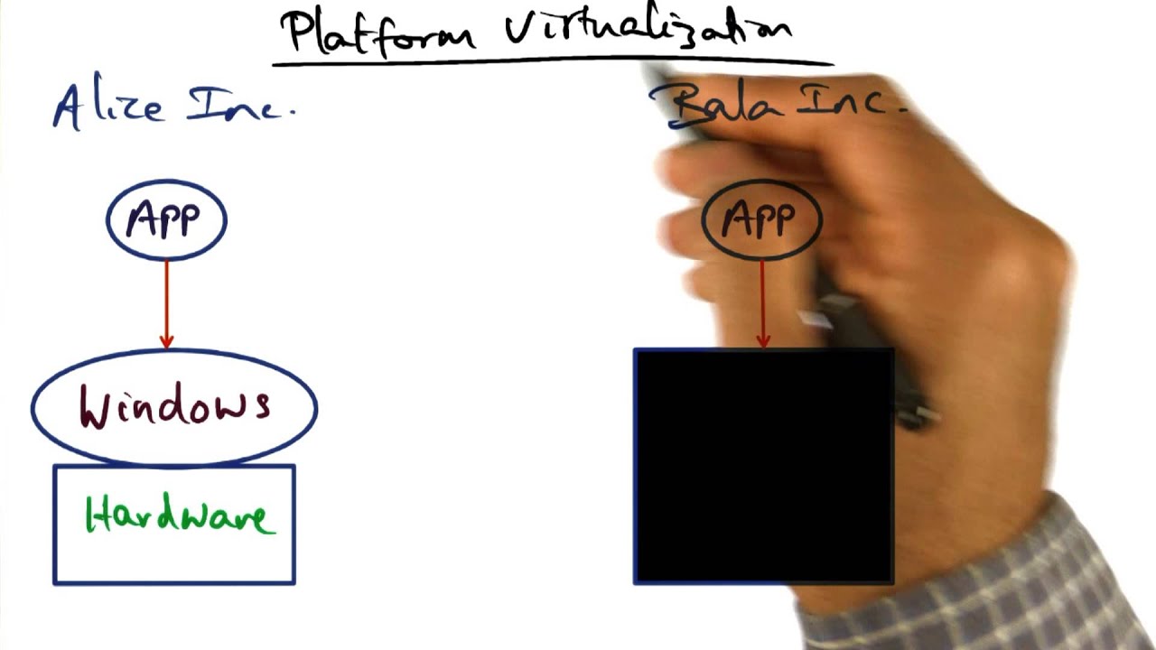 Platform Virtualization - Georgia Tech - Advanced Operating Systems