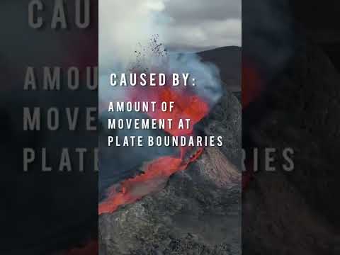 What is the ring of Fire? ๐
