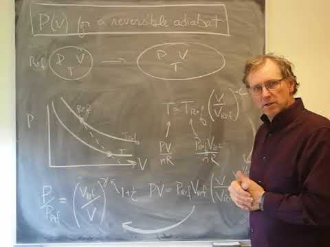 Pressure as a function of volume for reversible adiabatic expansion of an ideal gas