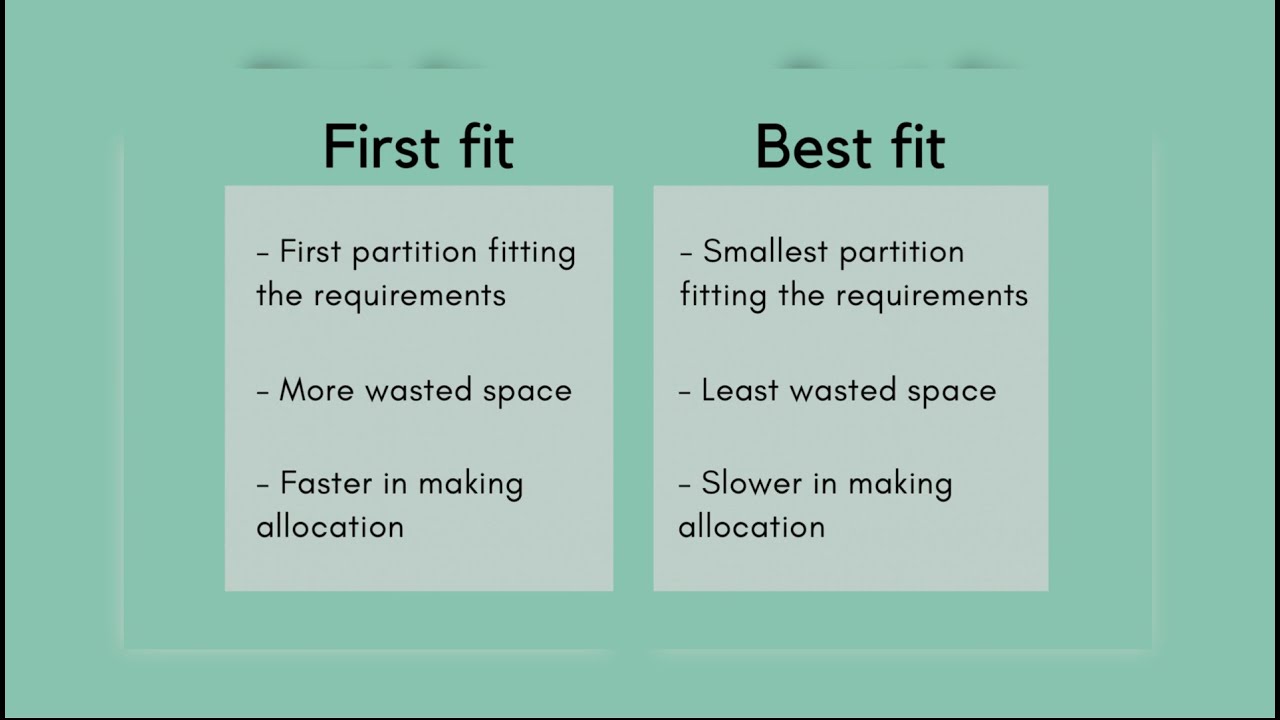 LAB 1 OS - First Fit and Best Fit