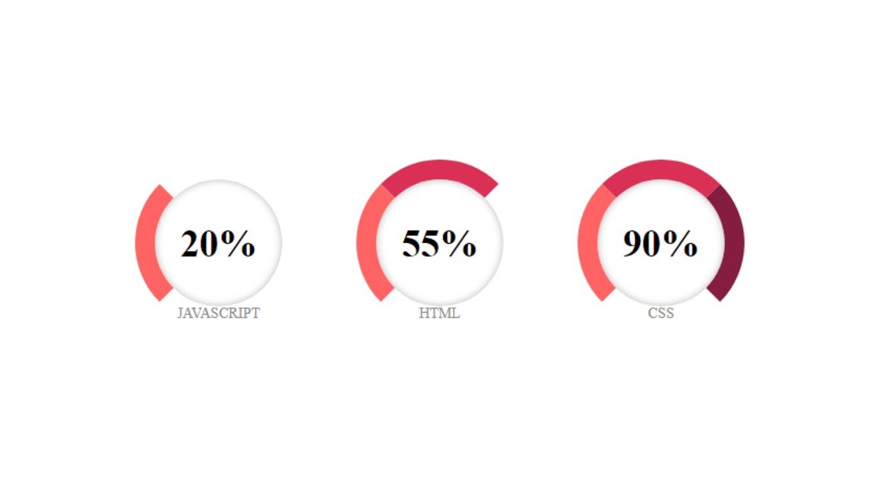 How to make an Awesome Circular Progress Bar using Only HTML And CSS