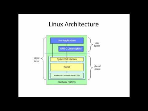 Linux Kernel Architecture