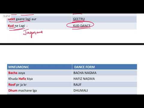 Tricks to Remember Dance Forms of JAMMU & KASHMIR