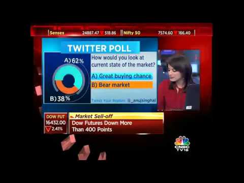 CNBC-TV18 Twitter Poll: Buying Opportunity or a bear market?
