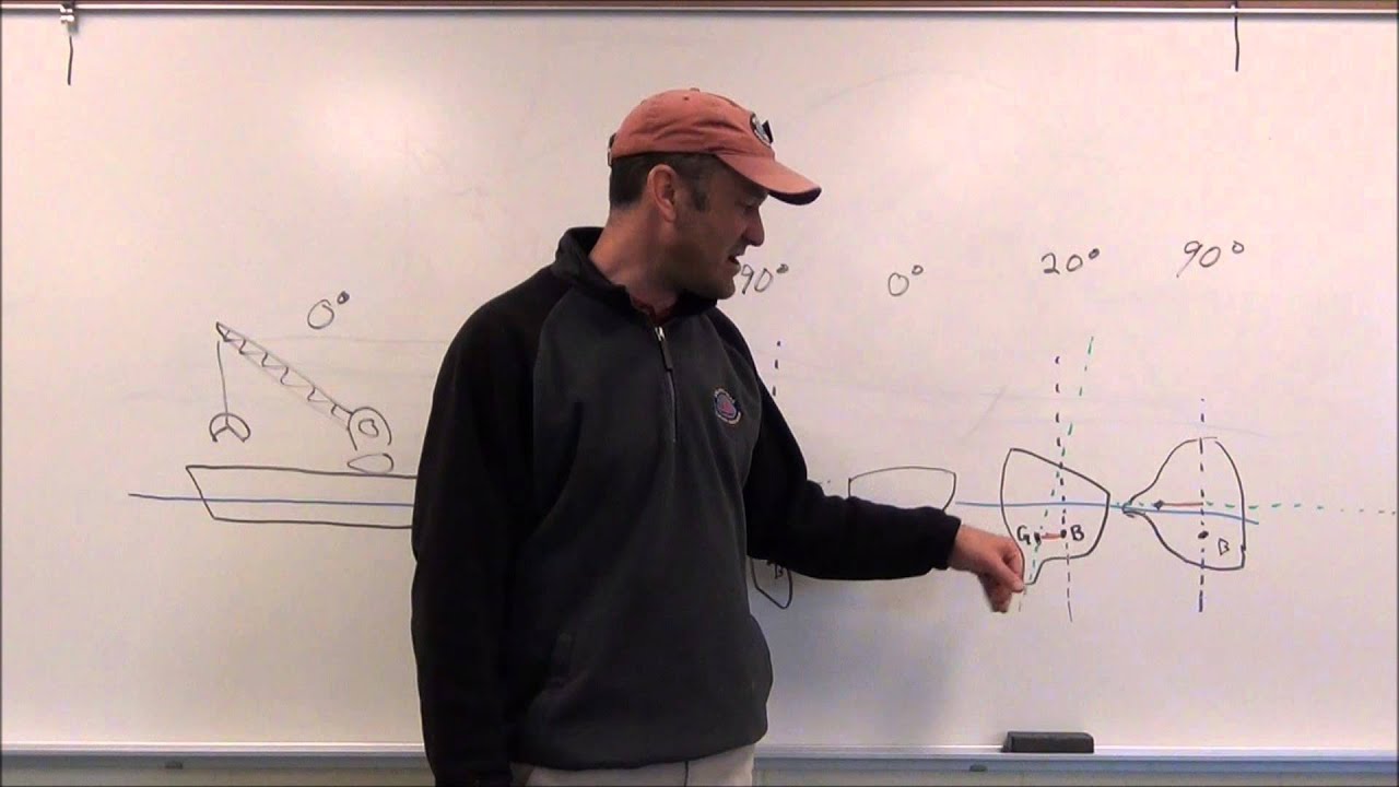 Stability Unit, Part 4:  Initial v  Ultimate Stability