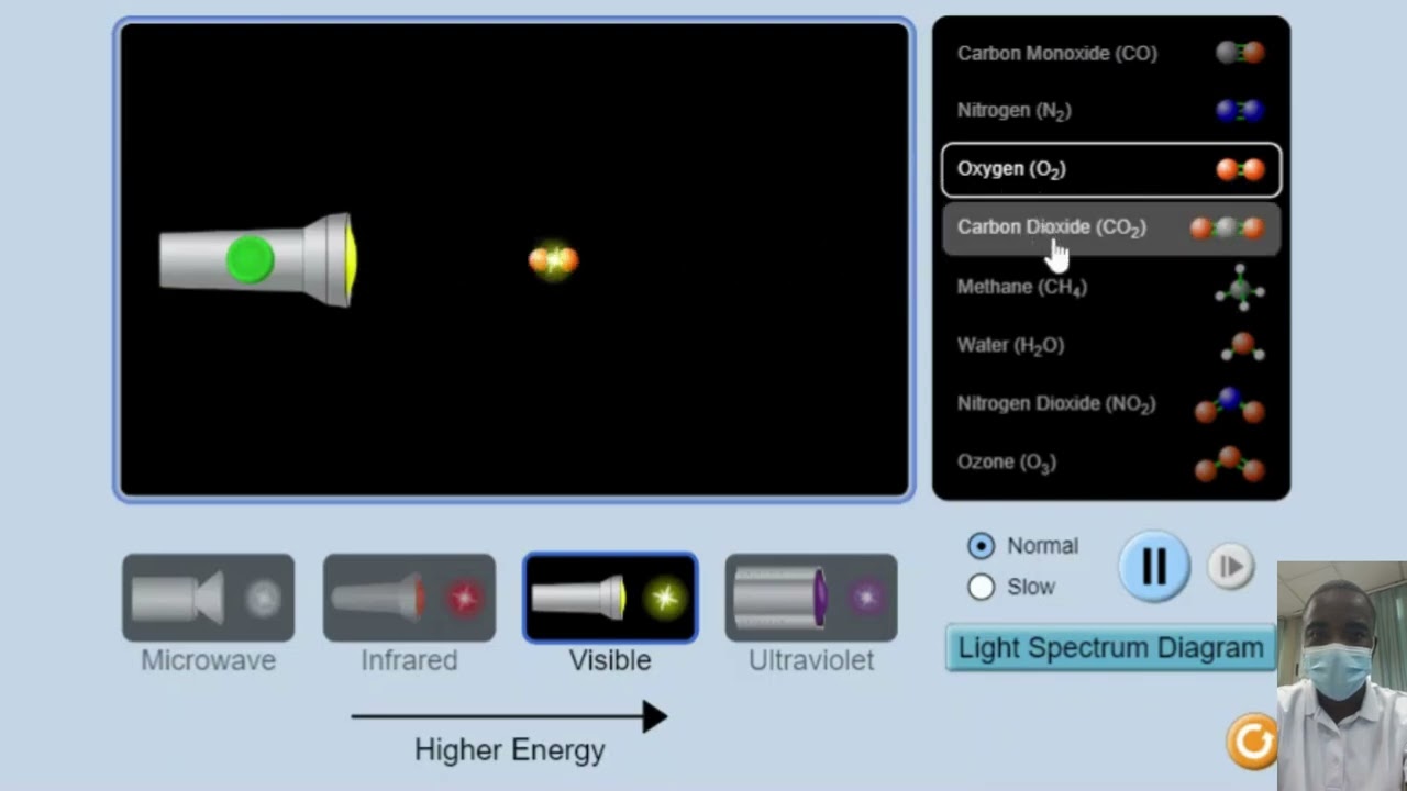 Molecules and Light simulation | Science Experiment | Virtual Lab Simulation
