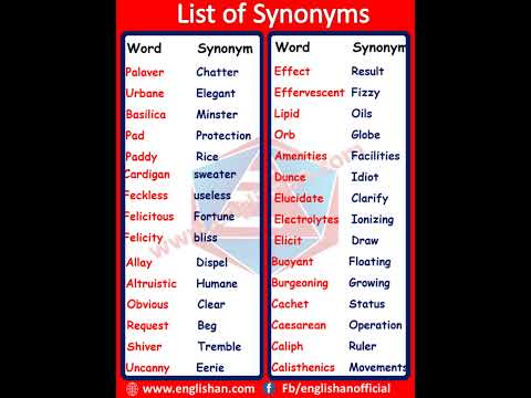 Synonyms ๐โ๏ธ || All indian Compitition ๐ฏ | SSC | Bank | Navy |Airforce | Railway Exam #education