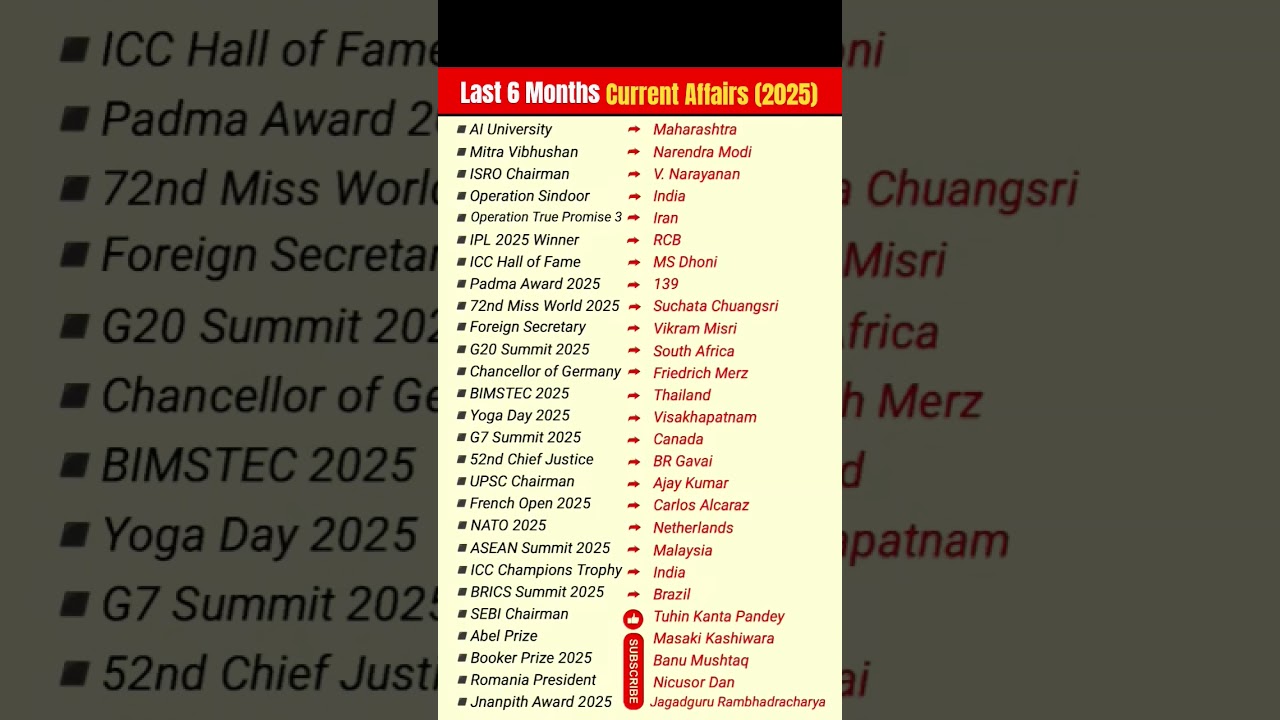 Last 6 Months Current Affairs 2025 | Current Affairs 2025 ||