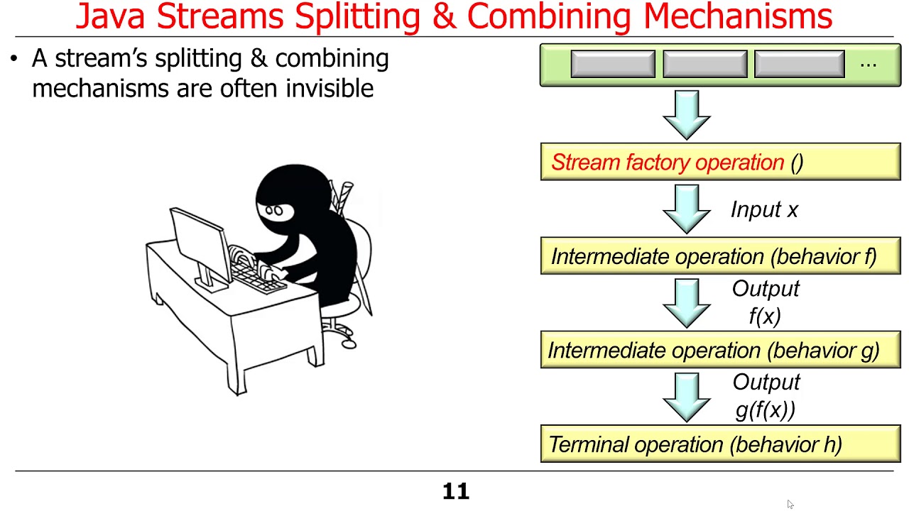 Overview of Java Streams Internals (Part 1)