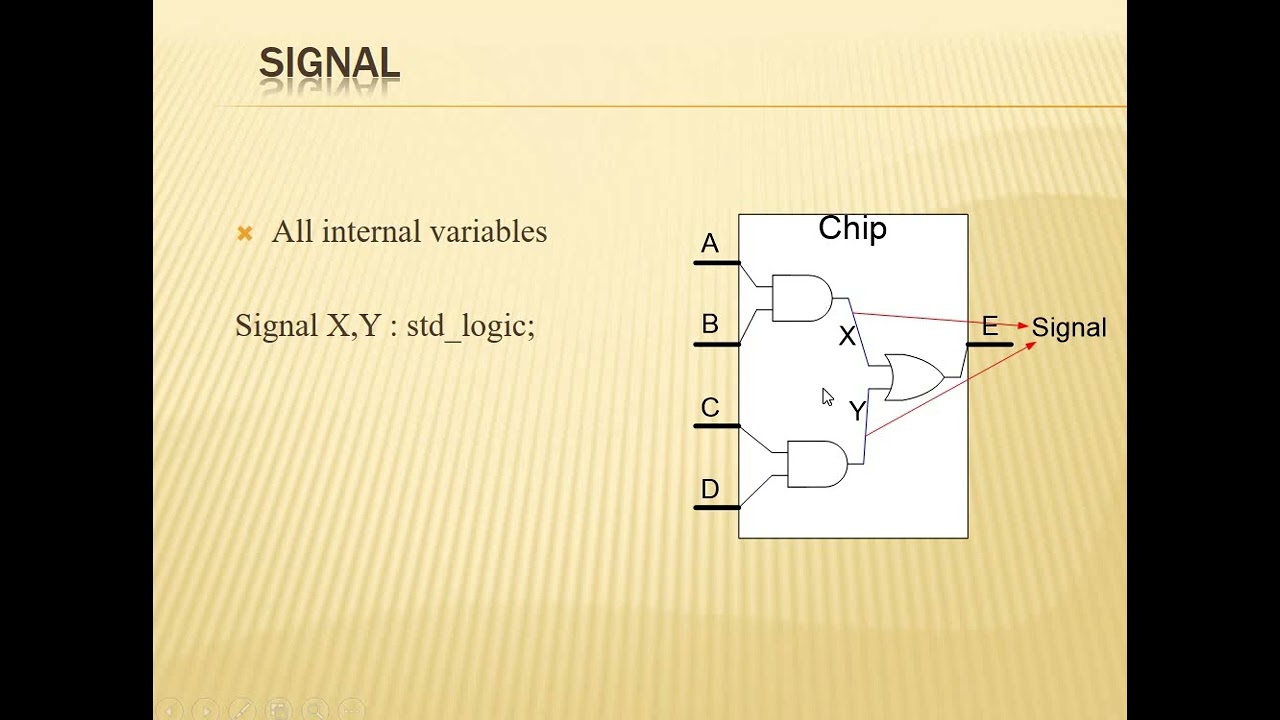 LAB 5 #vhdl THE FINAL CODE