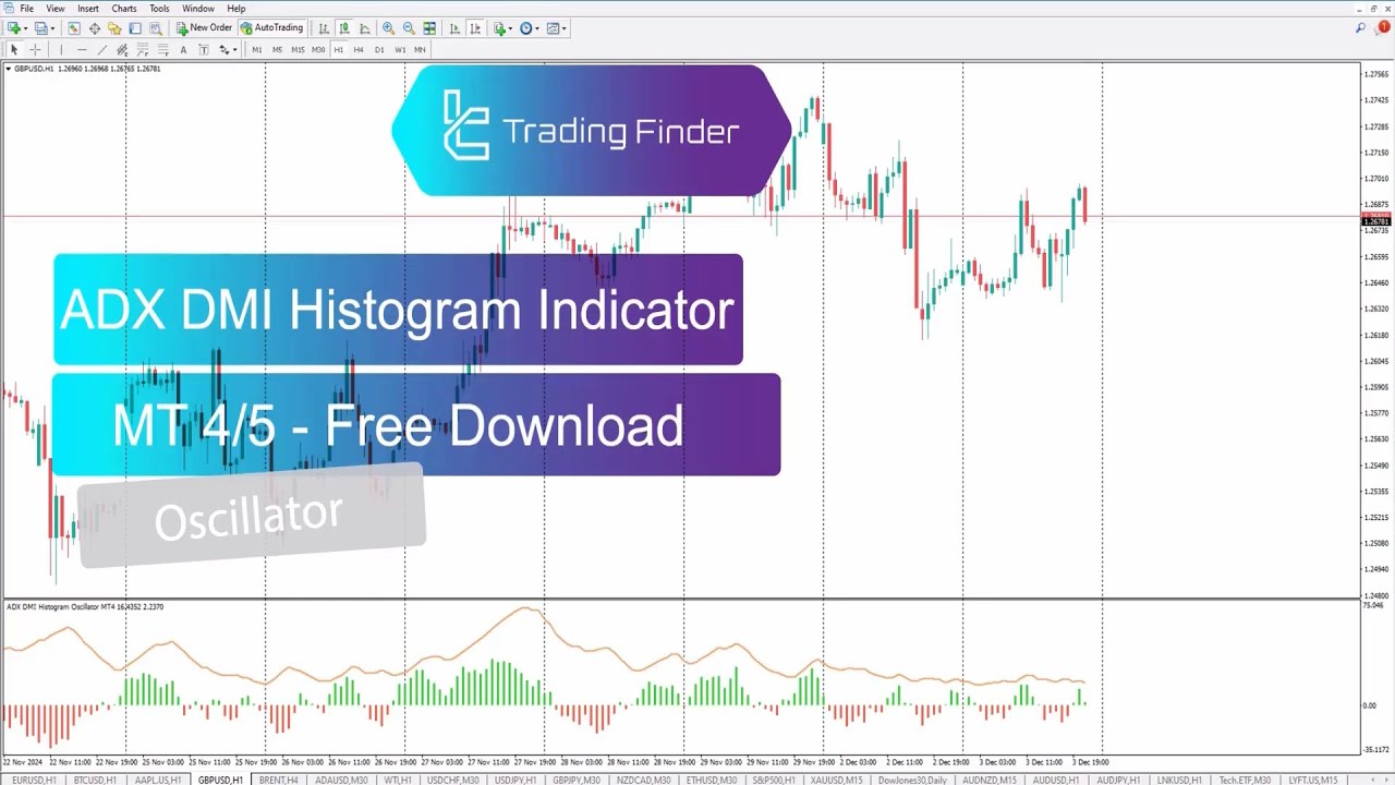 Understanding the ADX DMI Histogram Indicator for MetaTrader 4 and 5 | Galaxy.ai