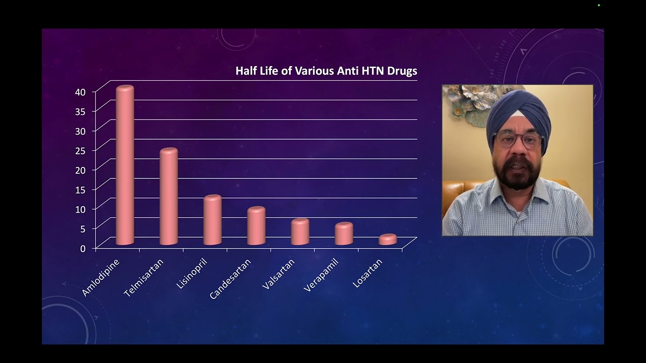 BP variability: Under-reported silent killer