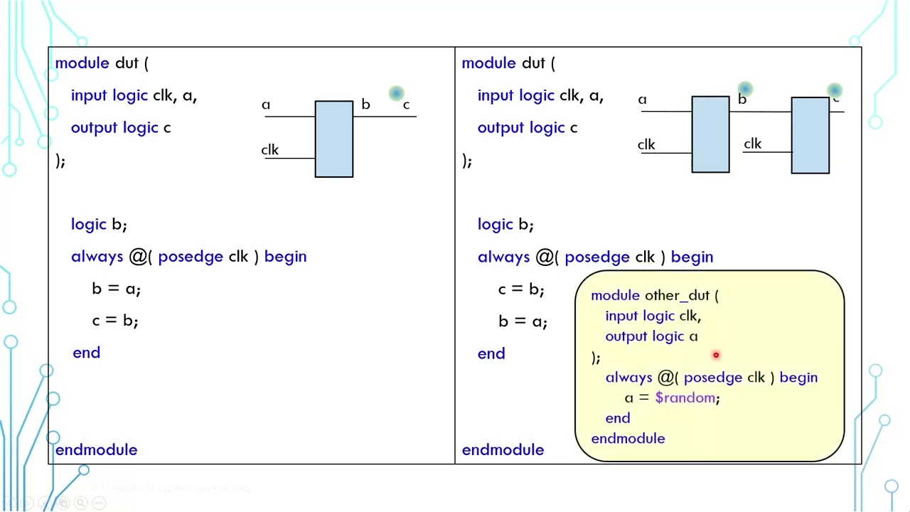 SystemVerilog Tutorial in 5 Minutes 16a - Non Blocking Assignment