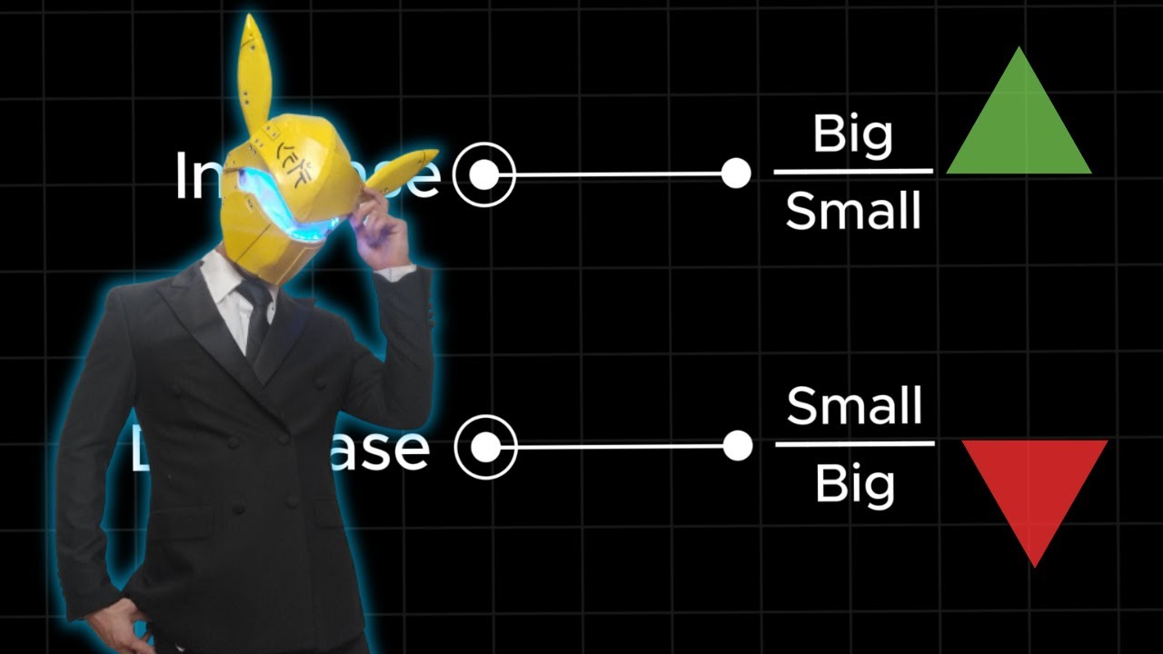 Increase and decrease a number into a ratio - Explained