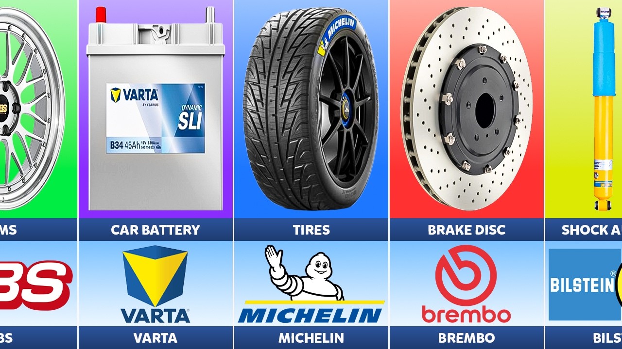 Best Brands for Every Car Part