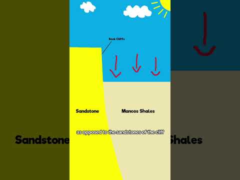 What Are The Book Cliffs? #geography #geology