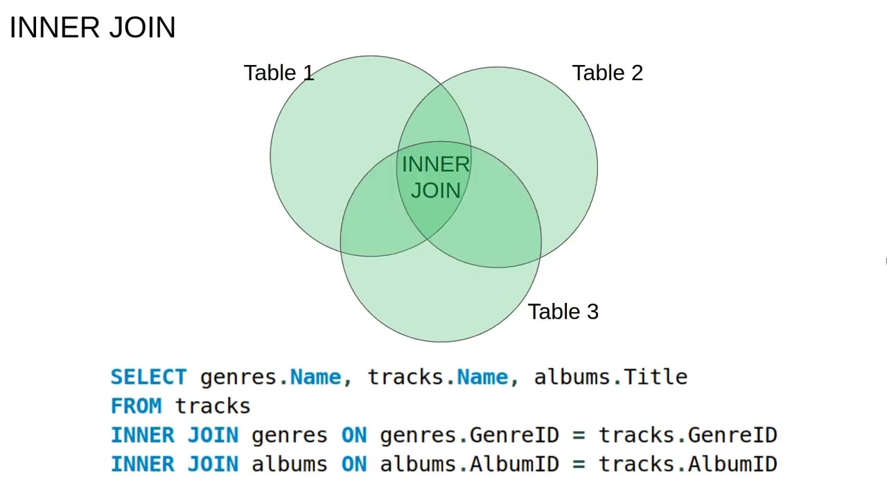 Databases 5: Joining Tables