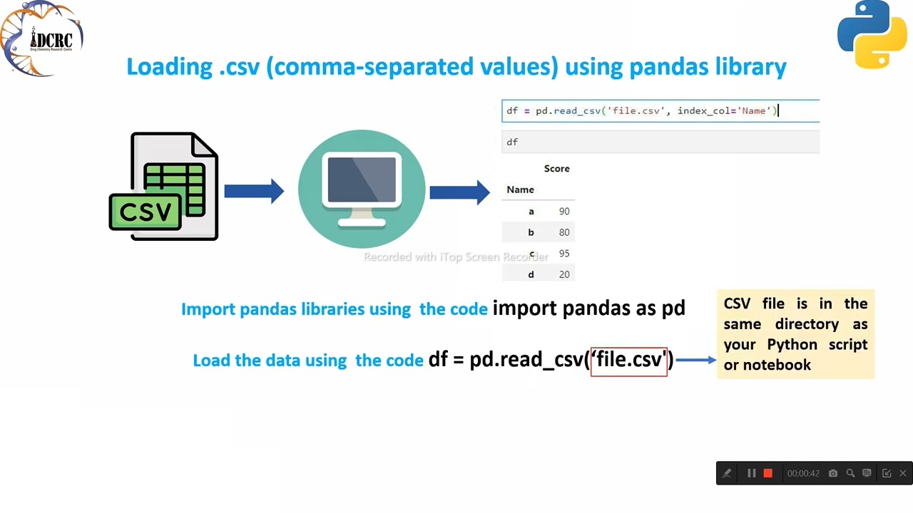 Loading comma separated (.CSV) file using pandas.#machinelearning #python #datascience #python