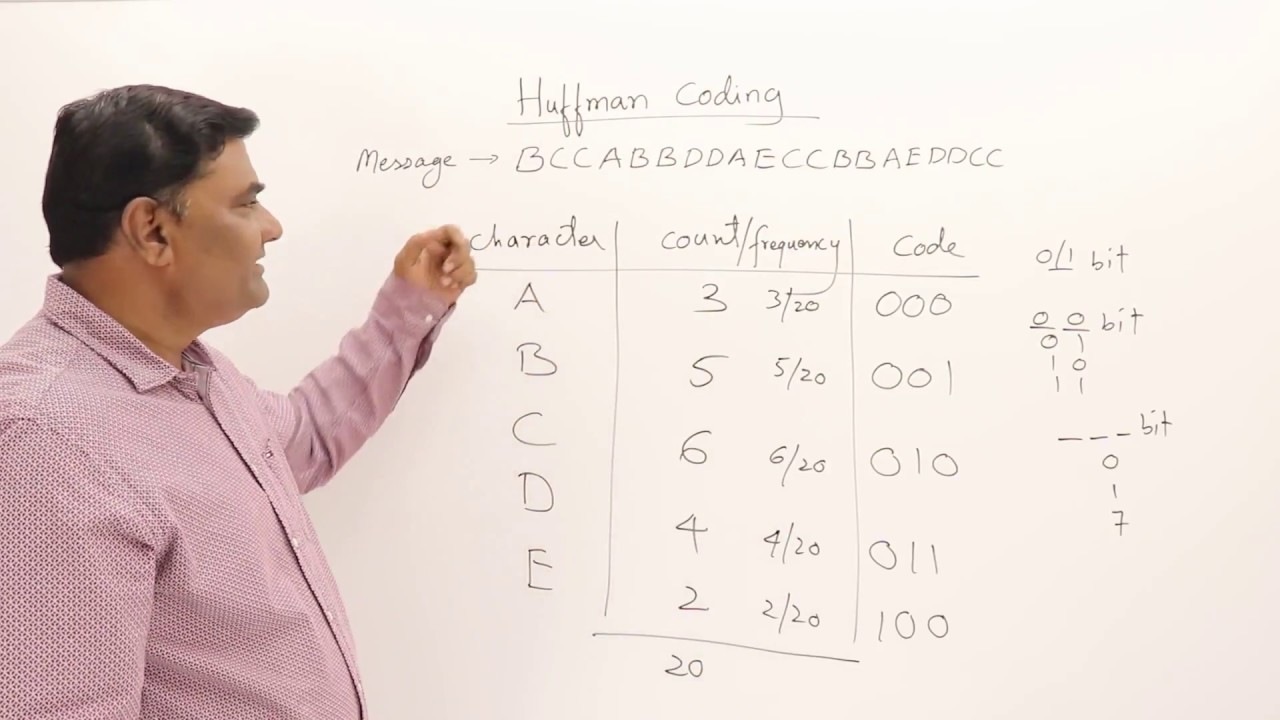 Understanding Huffman Coding: A Greedy Method for Data Compression ...