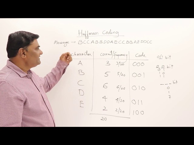 Understanding Huffman Coding A Greedy Method For Data Compression 9650