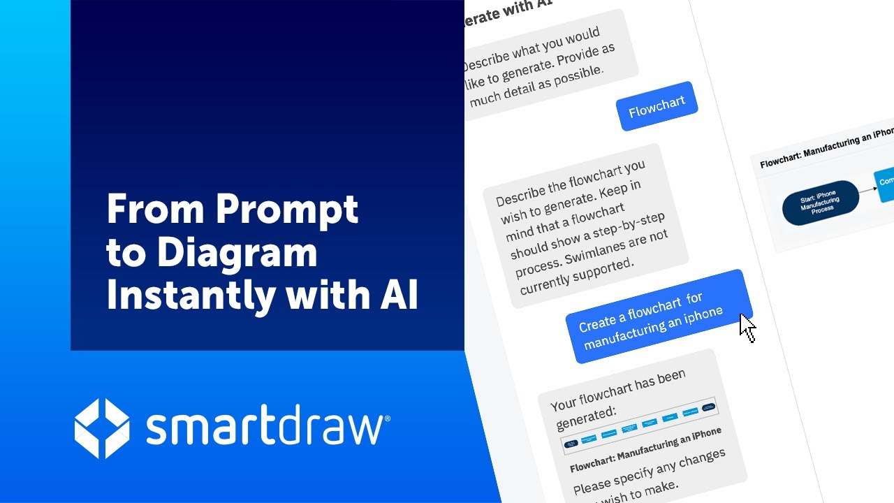 SmartDraw's Diagramming AI - Go from Prompt to Diagram Instantly