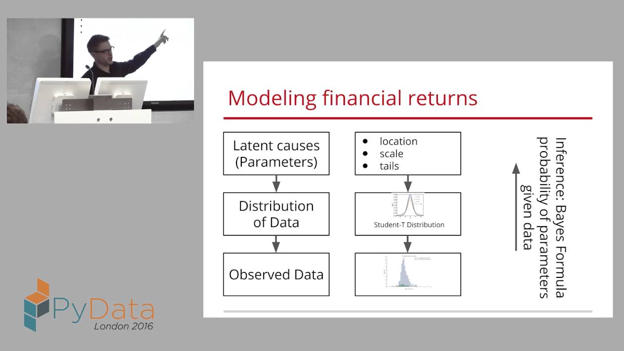Thomas Wiecki - Probablistic Programming Data Science with PyMC3