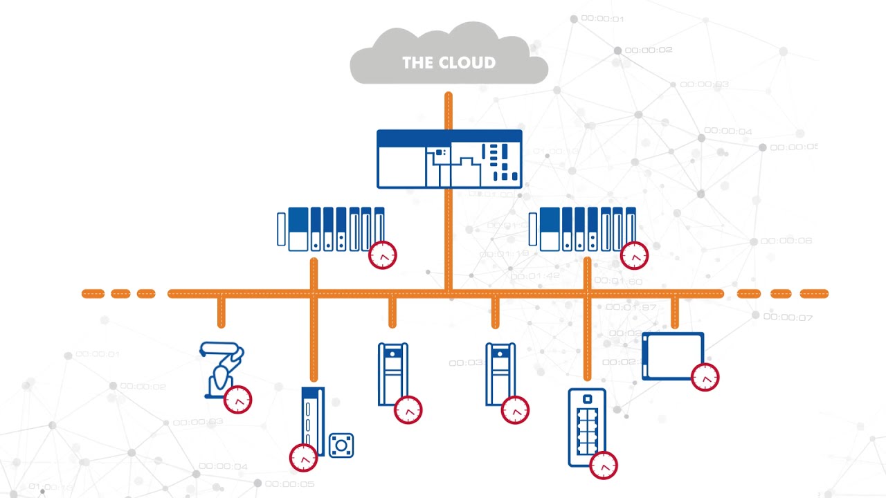 Time-Sensitive Networking in 100 seconds