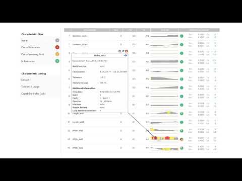 Interactive dashboards with powerful statistics in ZEISS PiWeb