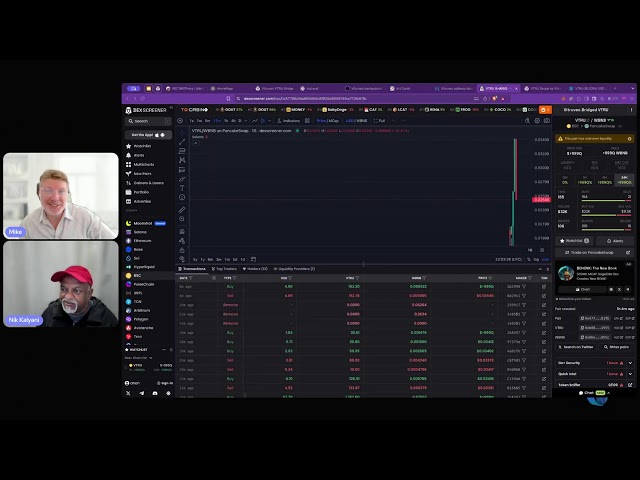 Understanding the PancakeSwap Launch of Vitruveo: Key Insights and ...