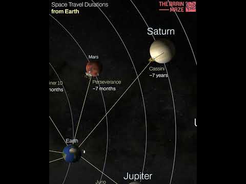 Space Travel Durations from Earth