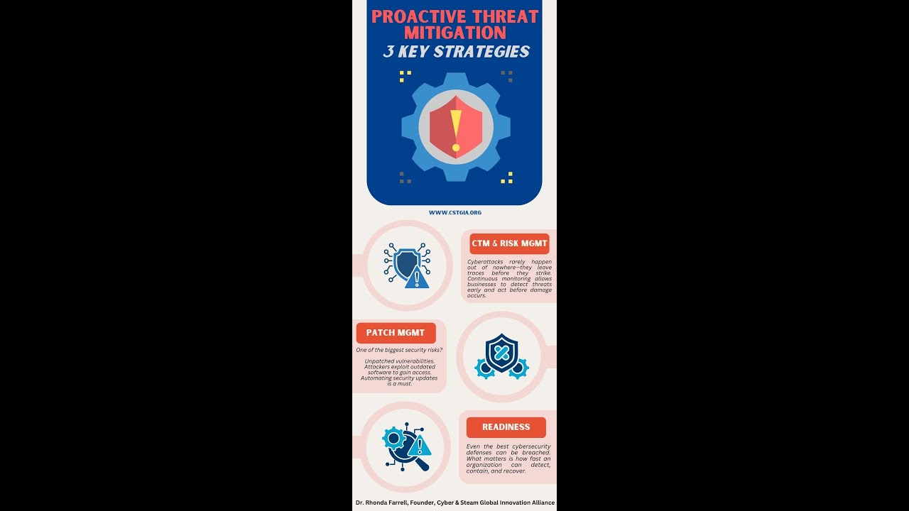 CSTGIA W4 2025 Proactive Threat Mitigation