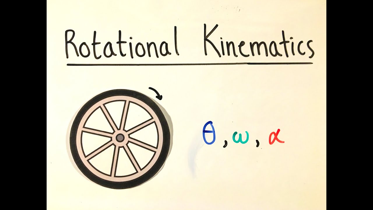 Rotational Kinematics (AP Physics 1)
