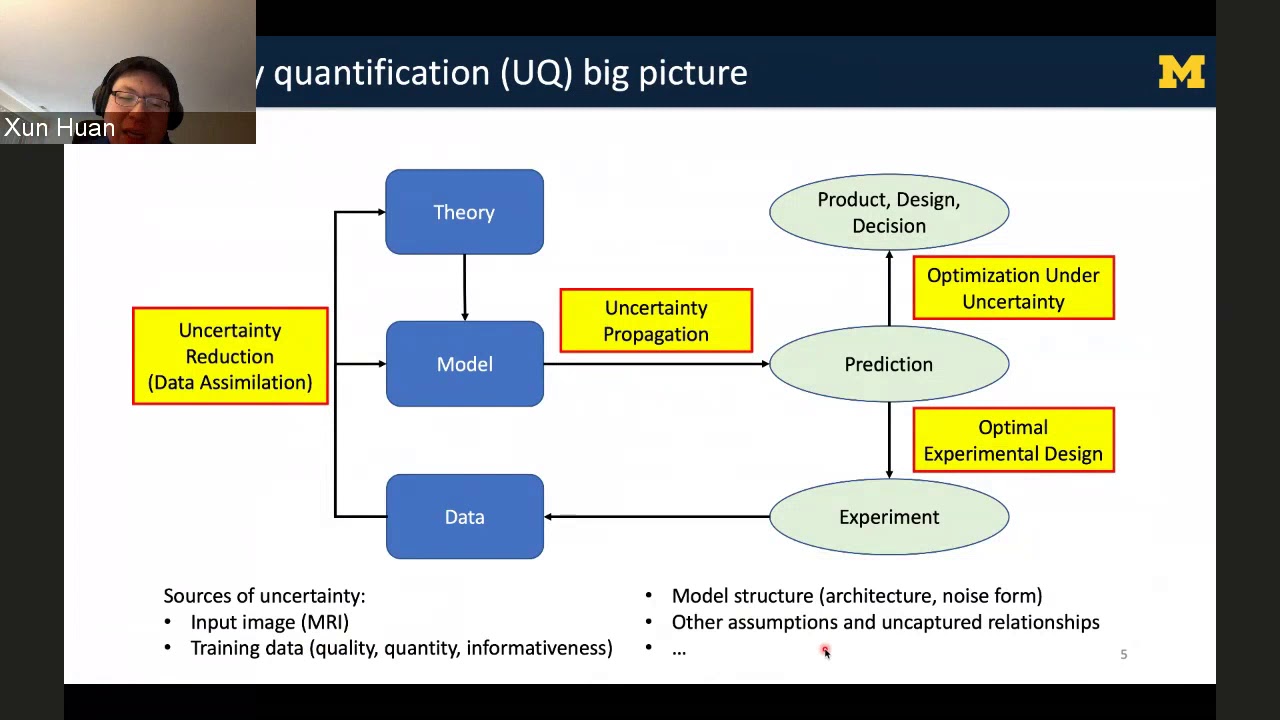 Towards Bayesian Uncertainty Quantification in Deep Learning Models for Brain Tumor Segmentation