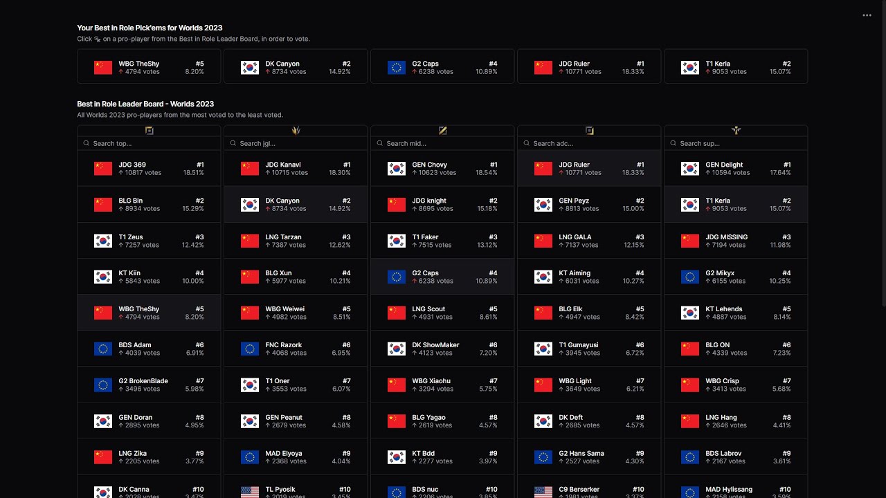 GitHub - Hatem902/best-in-role: Next.js 13.4 /w App Router & Route handlers | React | TypeScript ...