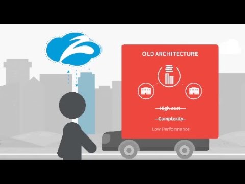 Zscaler Cloud Sandbox and Advanced Threat Protection