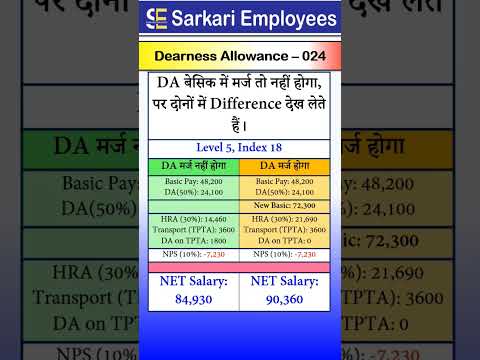 Dearness Allowance - 024, DA merge with Basic Calculation