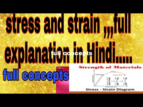 What is stress and strain explanation?direct and tangential stress meaning?