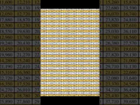 New Salary Chart 2022–KPK Budget 2022 Salary Increase Chart