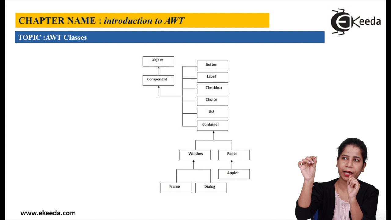 Introduction to AWT - AWT - Java programming Tutorial