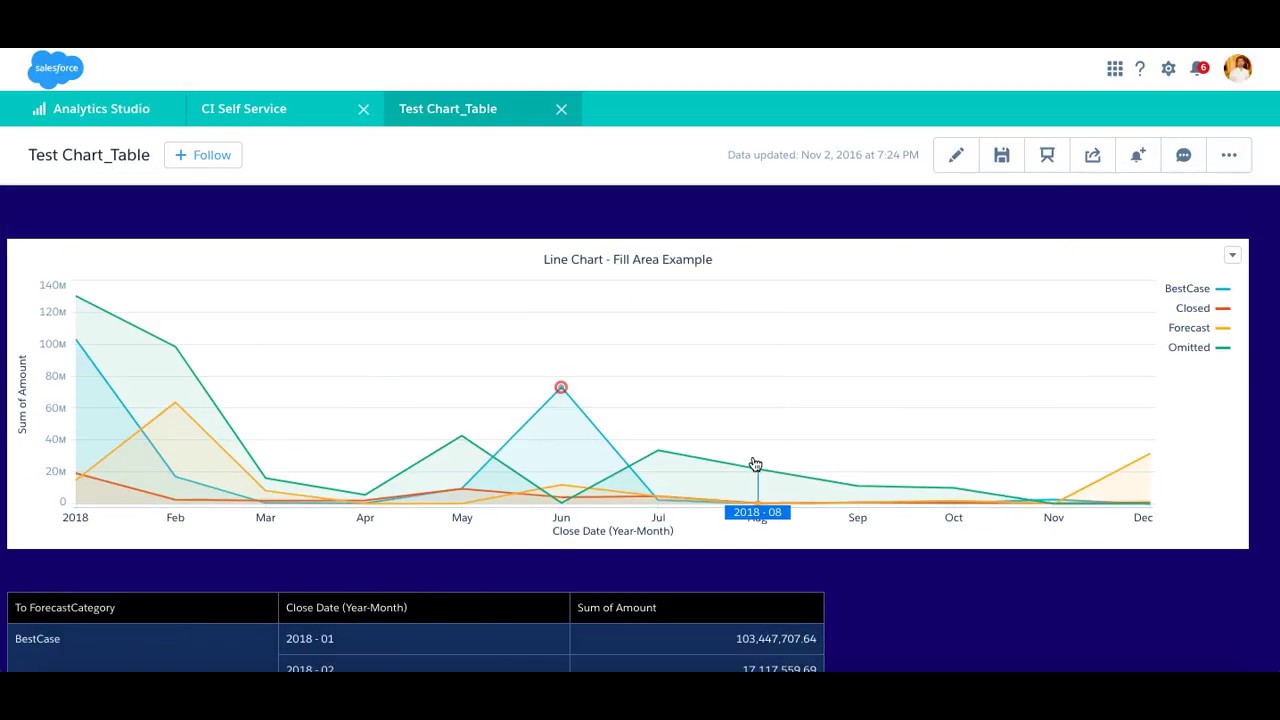 Einstein Analytics: Chart Markers