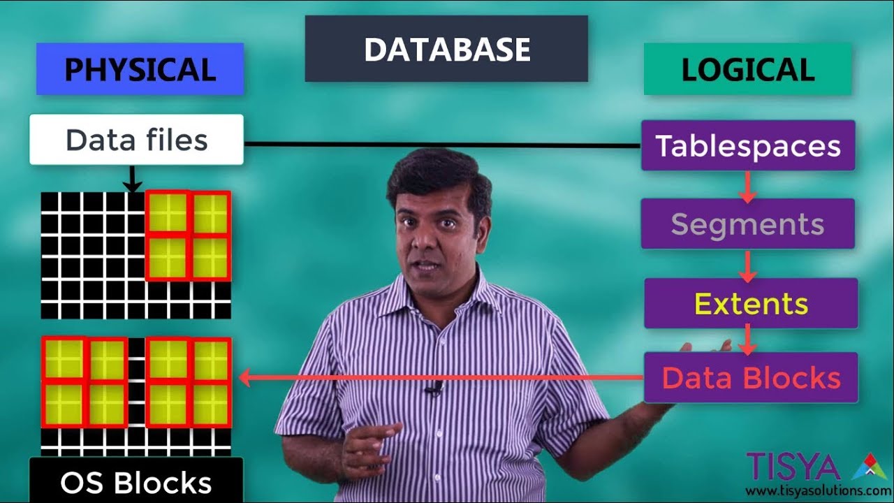Relationships of Physical and Logical Storage structures in an Oracle Database - DBArch Video 22