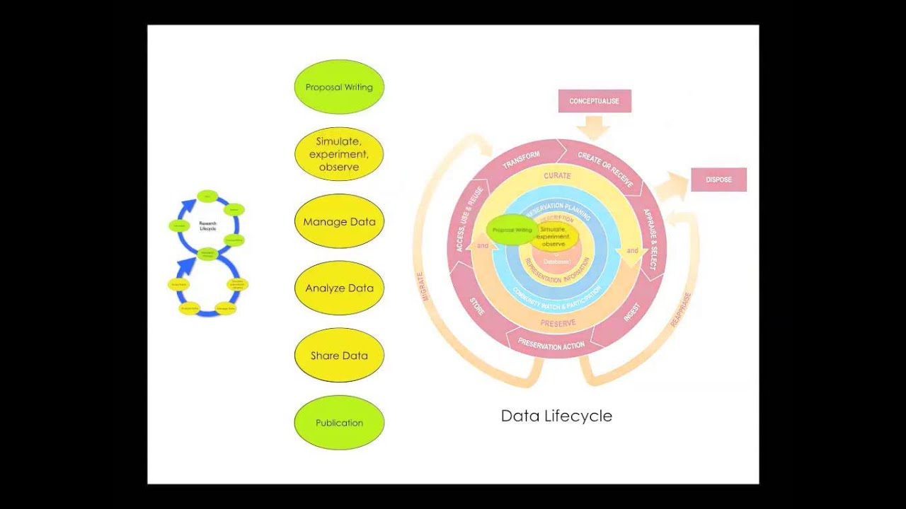 Data Science as Interdisciplinary Research