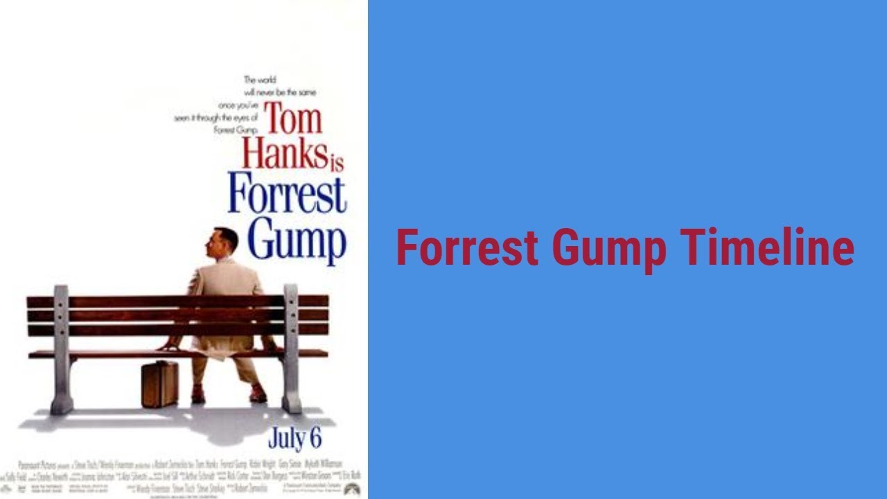 History: Forrest Gump Timeline Project