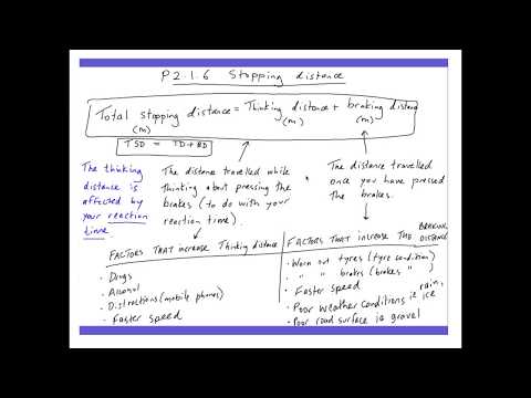 Stopping distance & thinking distance (SP2g)