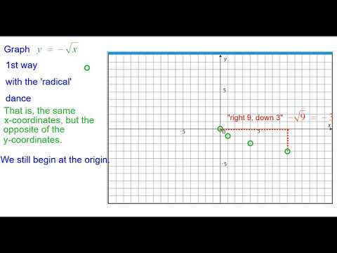 03S Quick! Graph y = -sqrt(x)