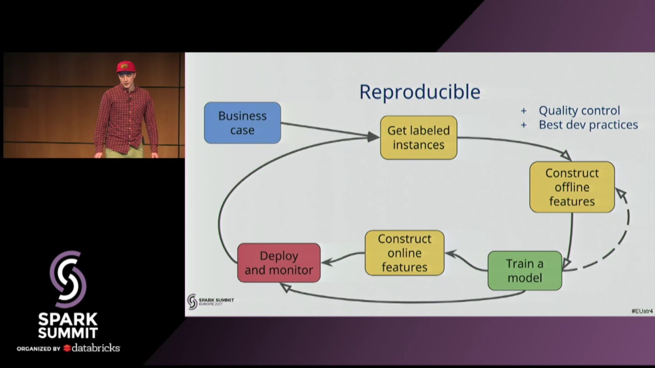 Productionizing Behavioural Features for Machine Learning with Apache Spark Streaming