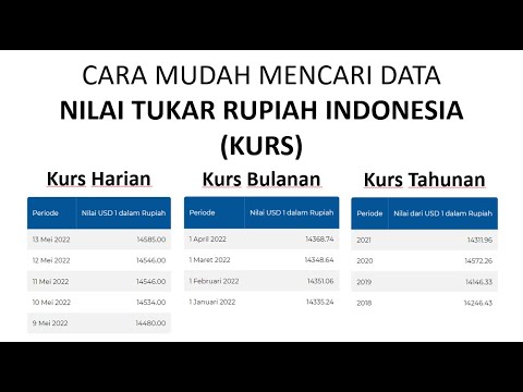 Cara mencari data Nilai Tukar Rupiah (KURS) di BI