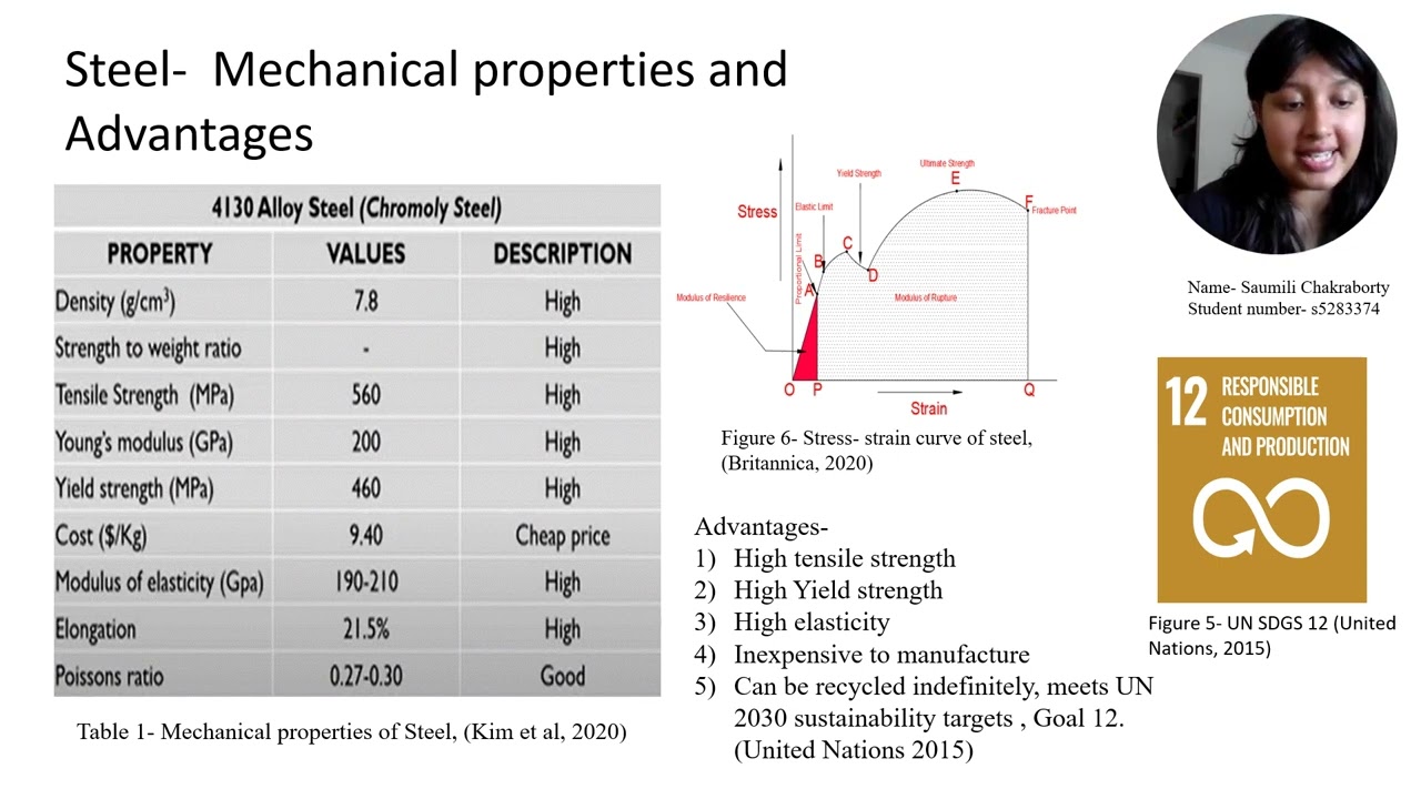 powerpoint engineering materials
