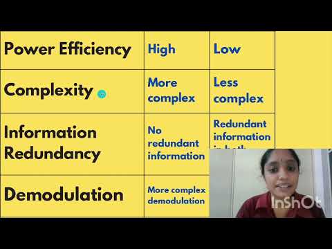 Difference, Similarities and Applications of DSBSC and SSBSC