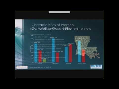 Mental Health in Louisiana Women after Deepwater Horizon: The WaTCH Study